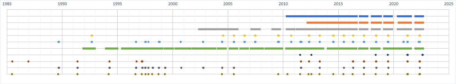 Outputs – Time series data | Porcupine Abyssal Plain Sustained Observatory